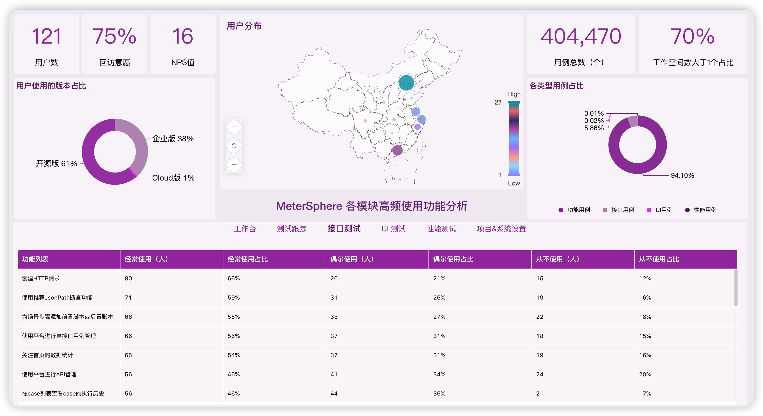 案例研究｜作为一家BI厂商，飞致云是如何人人使用DataEase的？ - 技术博客 – FIT2CLOUD 飞致云